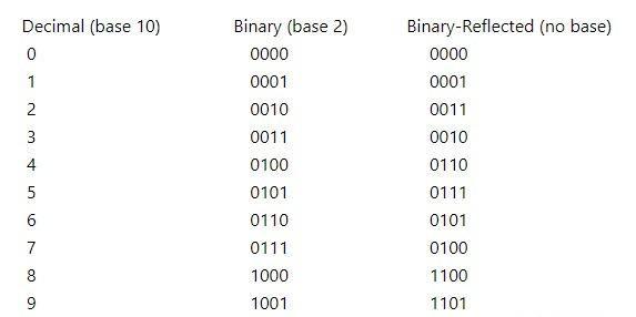 导师详解：多比特信号的CDC处理方式之异步FIFO - 知乎