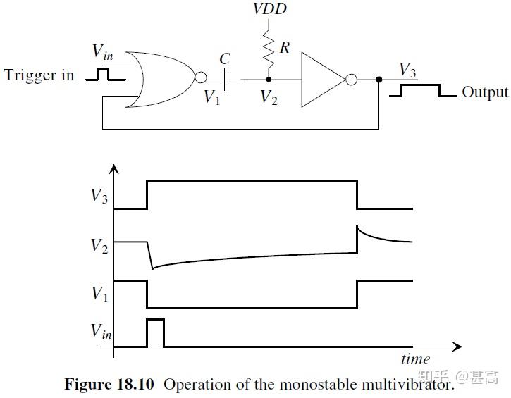 Chapter 18 Special Purpose CMOS Circuits - 知乎