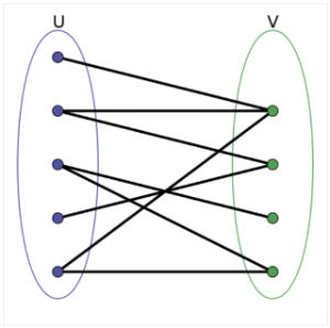 【DGL】DGL-构图与用图 - 知乎