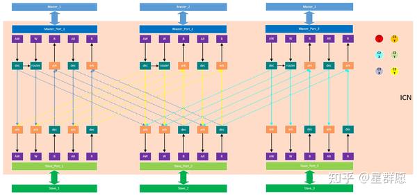 ASIC.bus.axi - 知乎