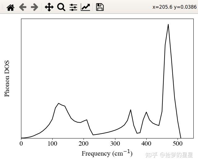 VASP结合ALAMODE计算声子 - 知乎