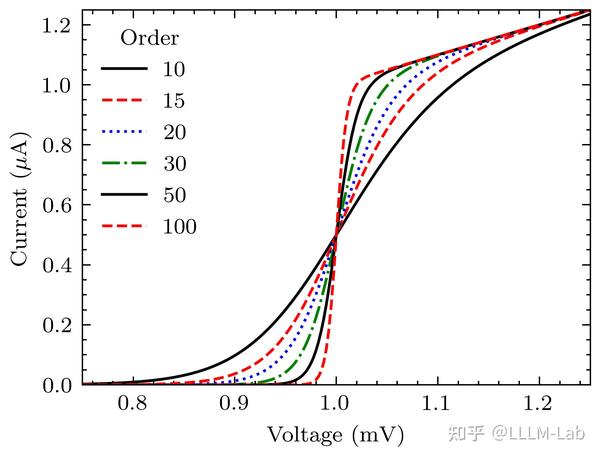 【python科研绘图】第2章:matplotlib、seaborn、proplot、scienceplots 知乎