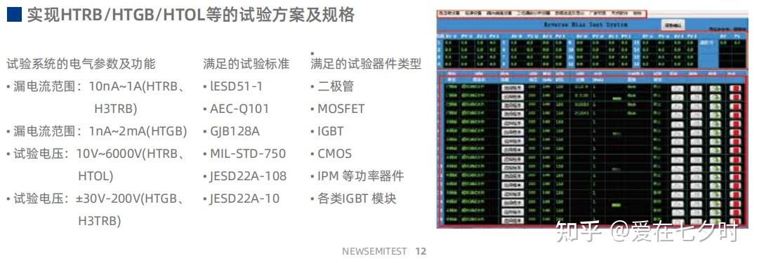 半导体器件可靠性及老化测量系统； - 知乎