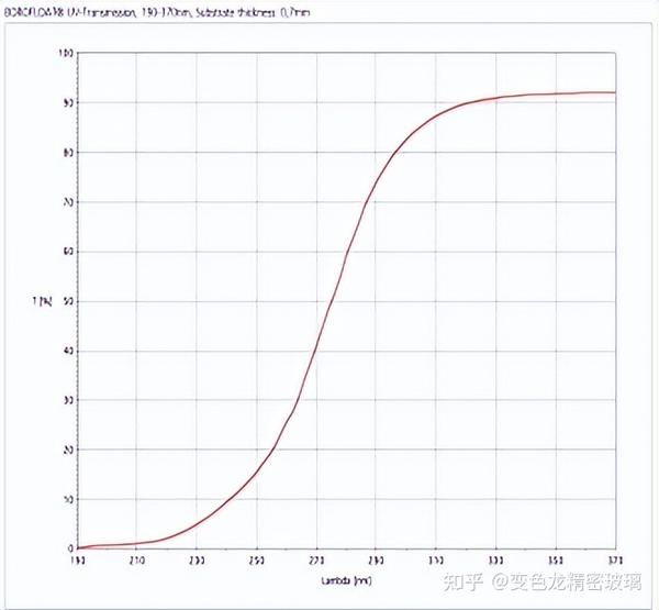 高硼硅bf33玻璃：轻盈与强韧，它在哪些领域有独特应用？ - 知乎