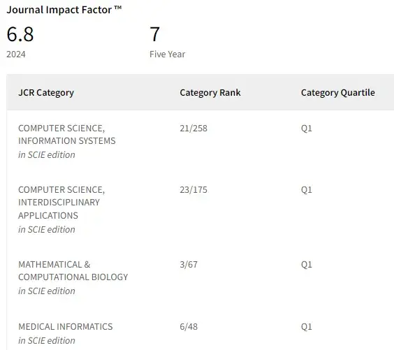 IEEE出版，CCF推荐期刊（C），发文量持续增长，国人占比已过半 - 知乎