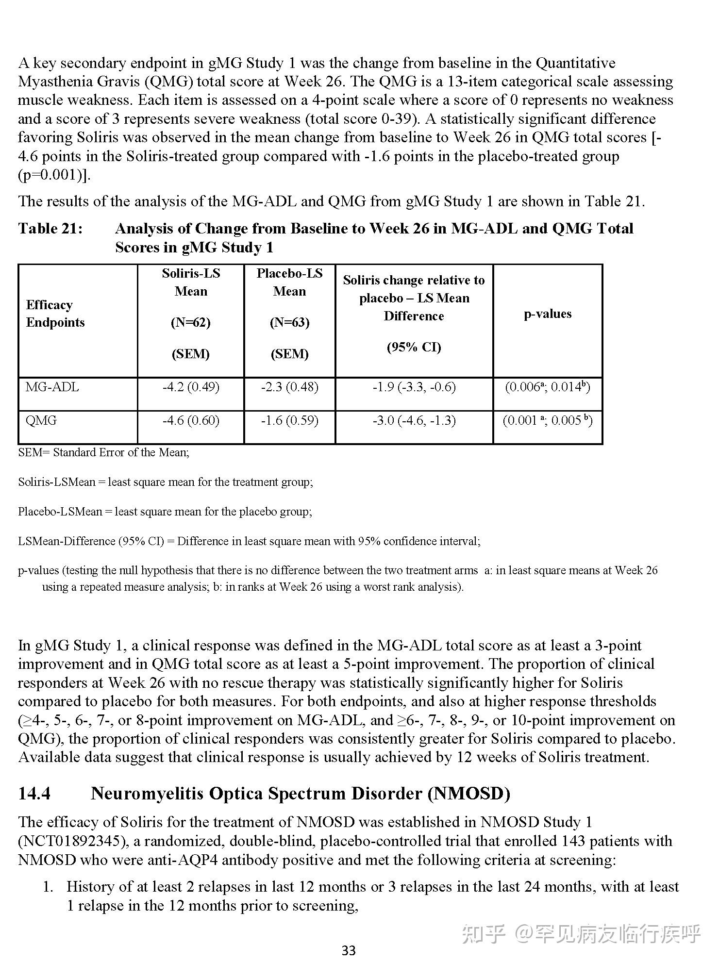 依库珠单抗说明书NMOSD PNH HUS gMG美国SOLIRIS®eculizumab injection, for ...