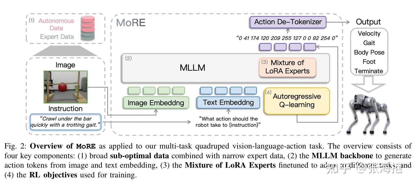 【具身智能 317】VLA+RL - 知乎