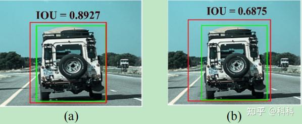 自动驾驶目标检测综述（2）Object Detection in Autonomous Vehicles: Status and Open Challenges - 知乎