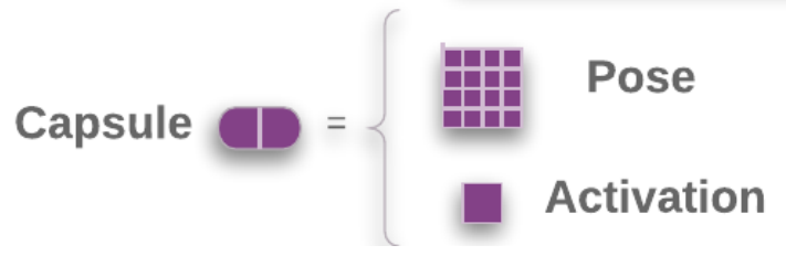 CapsulesNet 的解析及整理 - 知乎