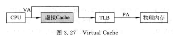关于Cache的歧义/别名问题和VIVT/VIPT/PIPT架构 - 知乎