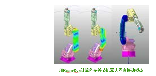 RecurDyn成功案例：基于仿真设计的多关节机器人 - 知乎