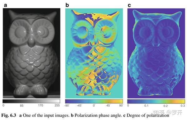 Deep Shape from Polarization+Recent Progress in Shape from Polarization - 知乎