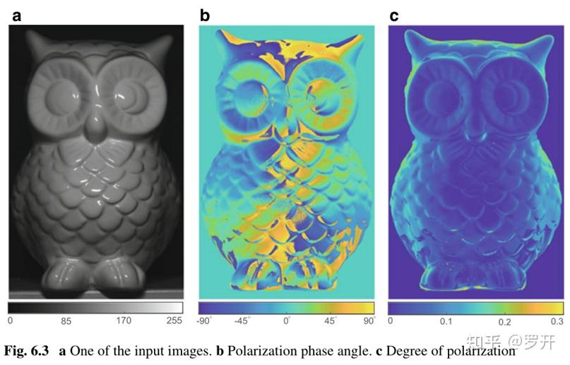 Deep Shape from Polarization+Recent Progress in Shape from Polarization ...