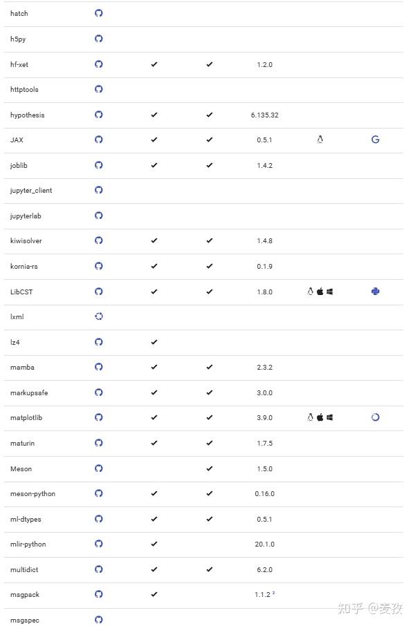 [译]Python3.14的安装、示例场景 - 知乎