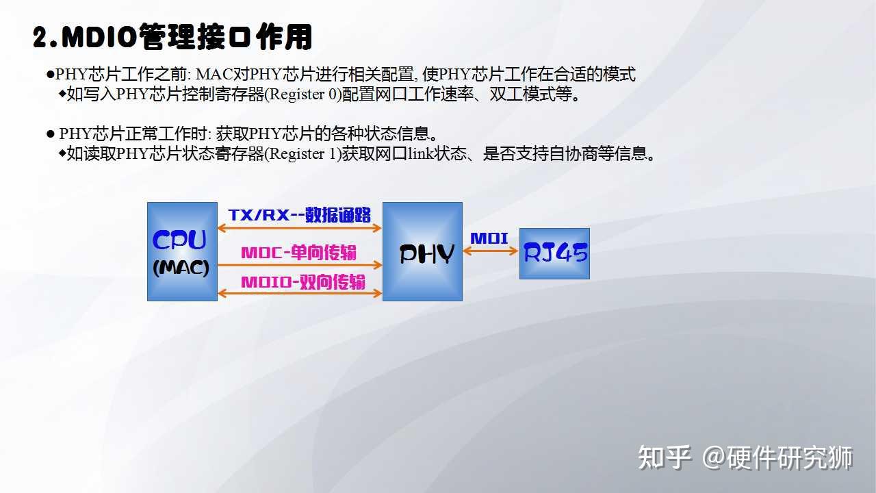 MDIO协议 / SMI协议 / MII管理协议 - 知乎