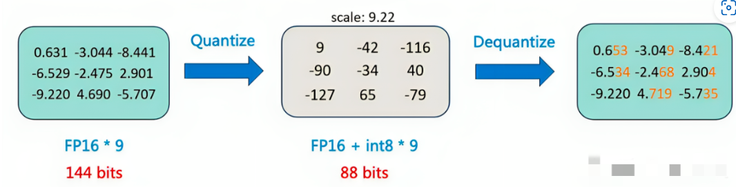 一文搞懂LLM量化之GPTQ算法！ - 知乎