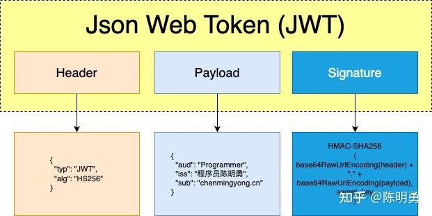 Go JWT 全面指南 - 知乎