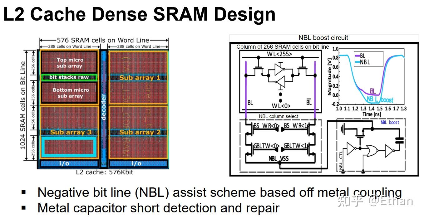 ISSCC2025：IBM Telum II L2 Cache优化 - 知乎