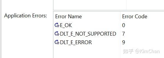 [Classic AUTOSAR学习] SWC设计与应用（二）-- Port and Interface - 知乎