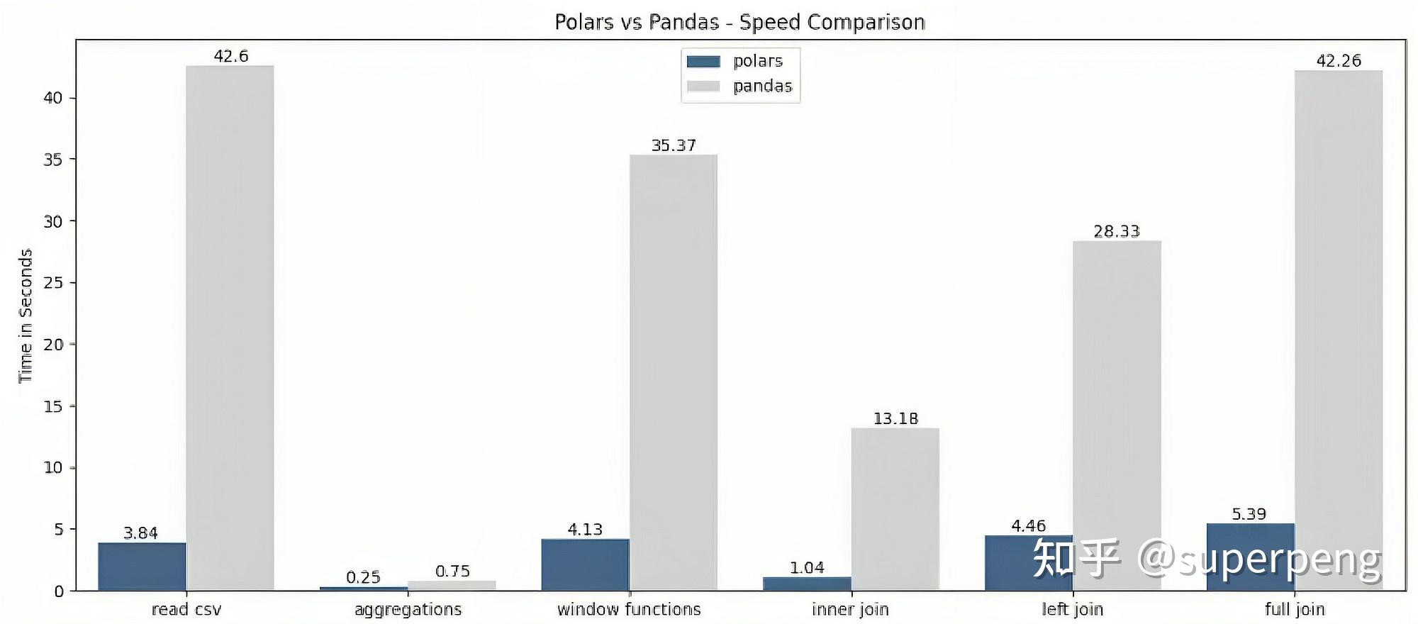 Pandas VS Polars - 知乎