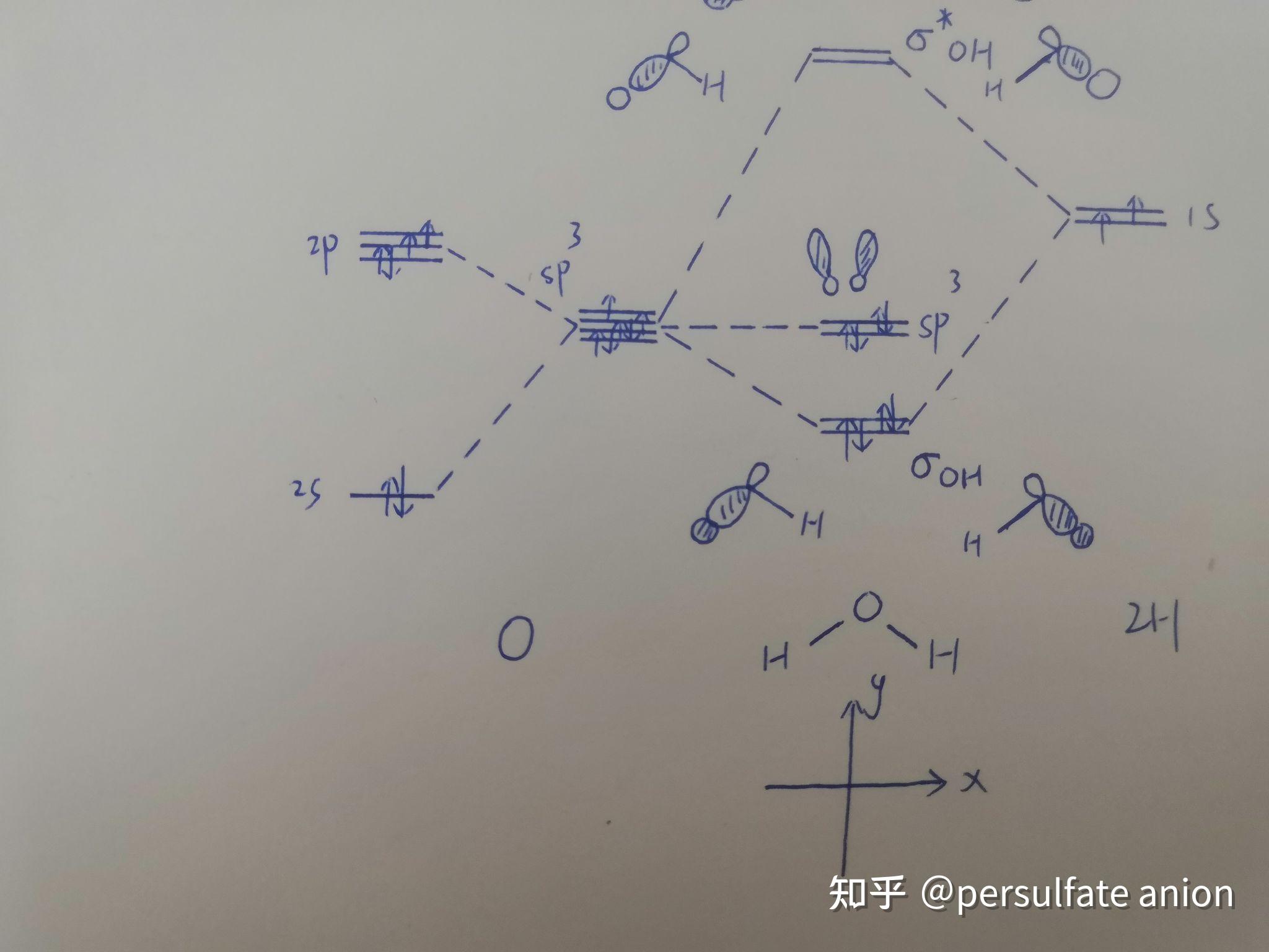 有味道的结构化学 Day.8.Localized MOs/bond orbitals 定域分子轨道/键轨道 - 知乎