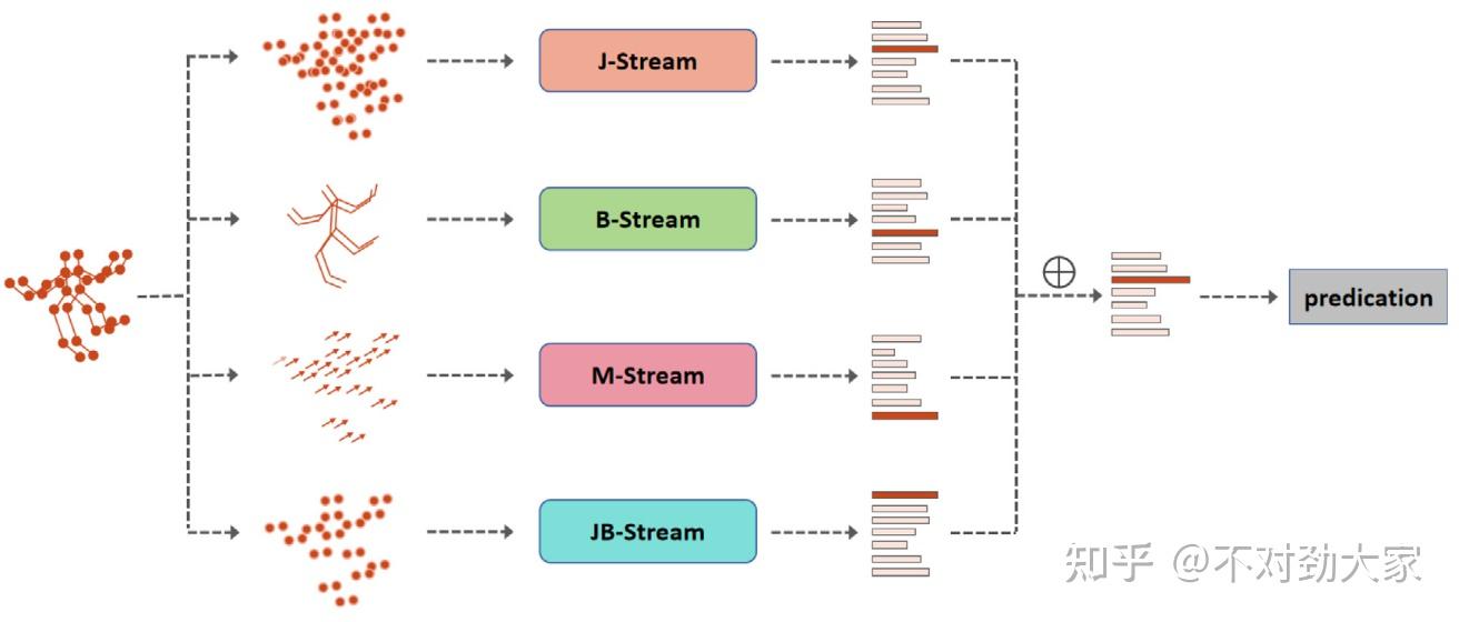Local and Global Spatial–Temporal Transformer for skeleton-based action recognition - 知乎