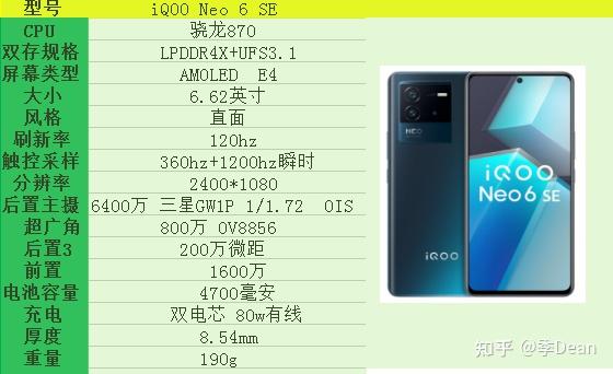 红米k50与iqoo neo6 se相比，谁的相机配置比较好 ? - 知乎