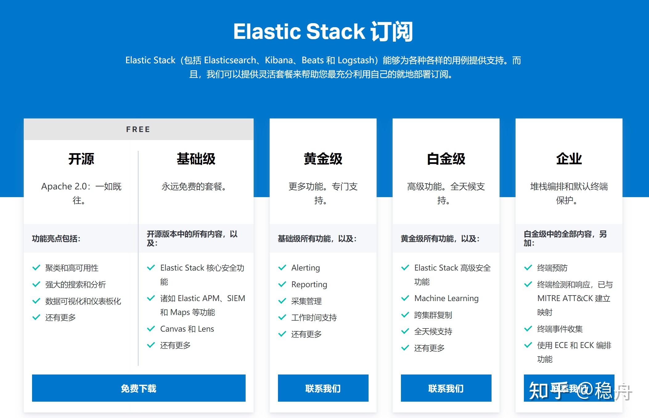 Docker安装elasticsearch7 6集群并设置密码 知乎