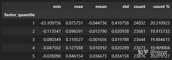 【Alphalens中文手册】与Pyfolio集成使用 - 知乎