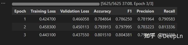 怎样用BitFit进行大模型高效微调——手把手FunHPC教程 - 知乎