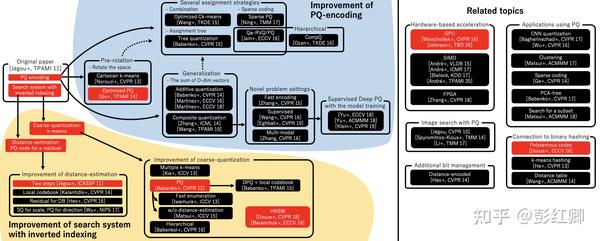 召回技术(向量检索工具faiss篇) - 知乎