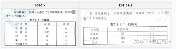 22G101系列图集使用手册，22G图集和16G有何不同 - 知乎