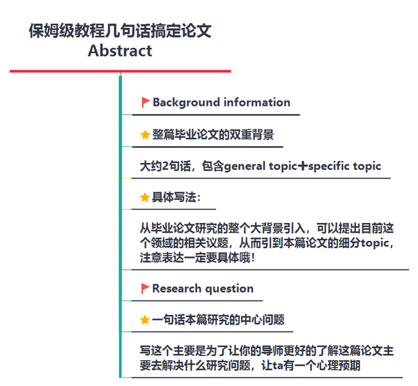 几句话教你轻松搞定论文Abstract - 知乎