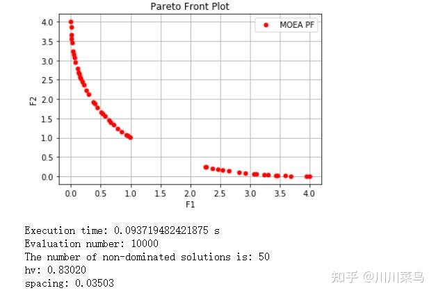 遗传算法精英保留策略、NSGA2算法双目标优化【Python版】 - 知乎