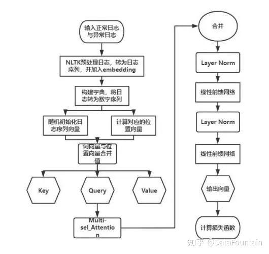 【二等奖方案】大数据平台安全事件检测与分类识别赛题「yyds」团队解题思路 - 知乎