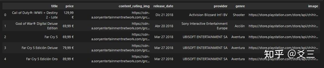 read_json【pandas 读取json】 - 知乎