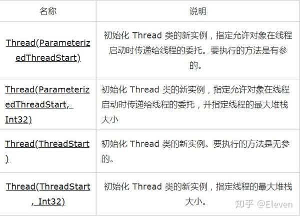 C#多线程 - 知乎