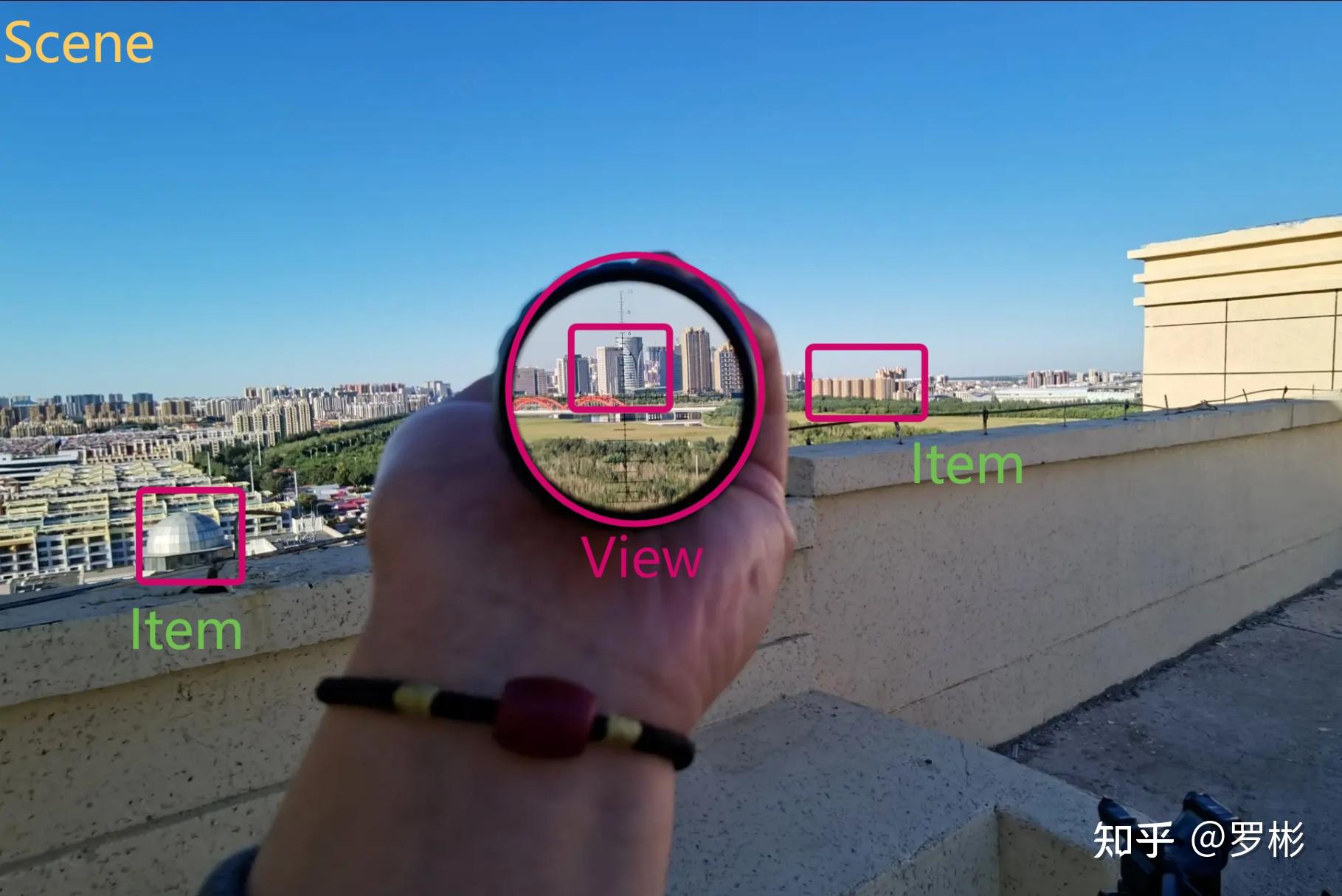 Graphics View - 知乎