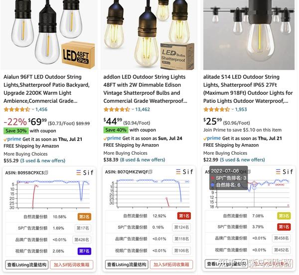 【推荐】熟用Sif插件，成为关键词专家 - 知乎