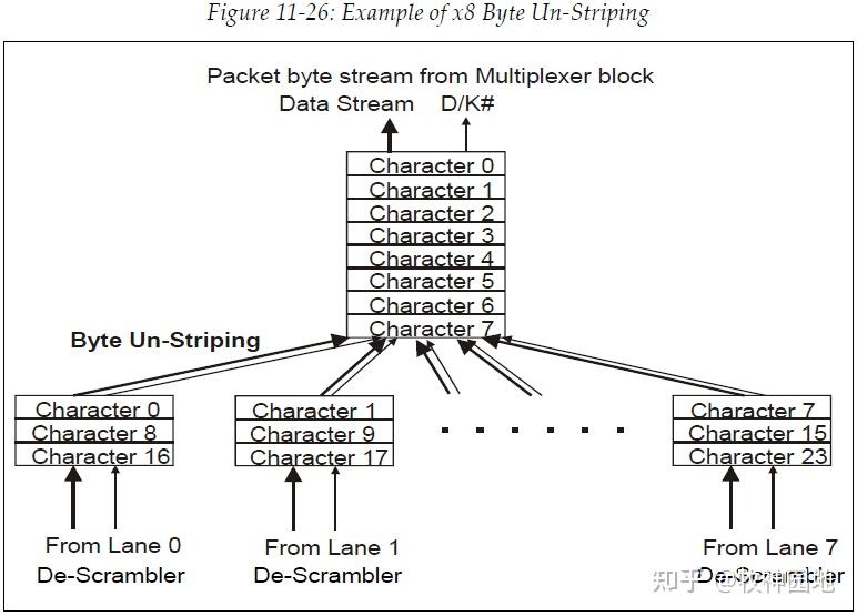 硬件总线基础09：PCIe总线基础-物理层（1） - 知乎