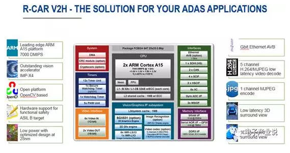 ADAS处理器芯片的全面梳理|半导体行业观察 - 知乎