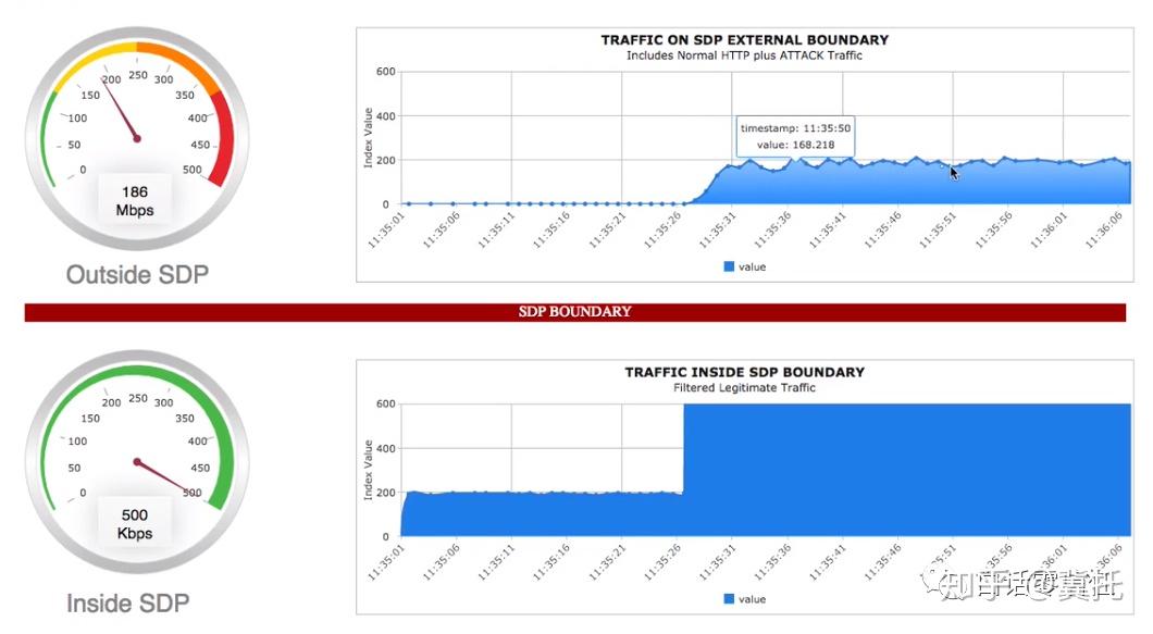 零信任的SDP技术到底有多能打？ - 知乎