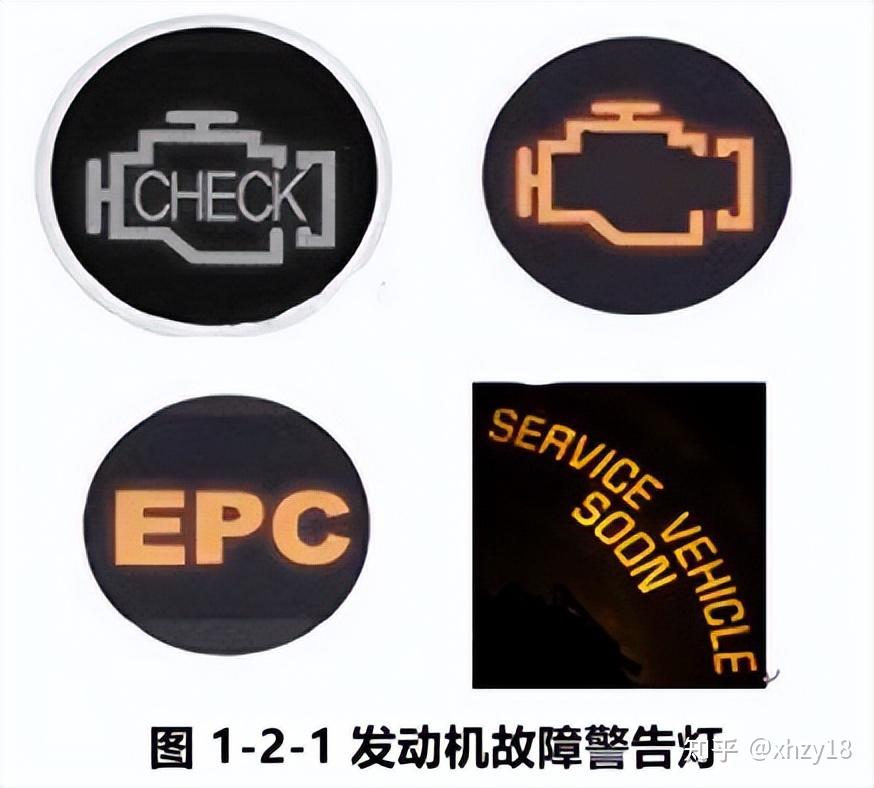 科普|汽车自诊断系统—— OBD的认知 - 知乎