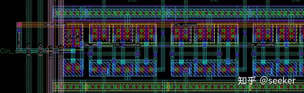 32位加法器实验报告（Cadence电路搭建+仿真+版图设计） - 知乎