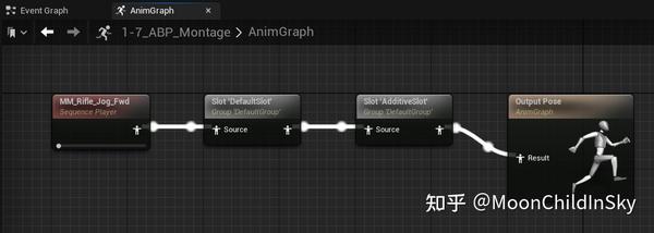 Animation - UE5中的动画系统基础 - 知乎