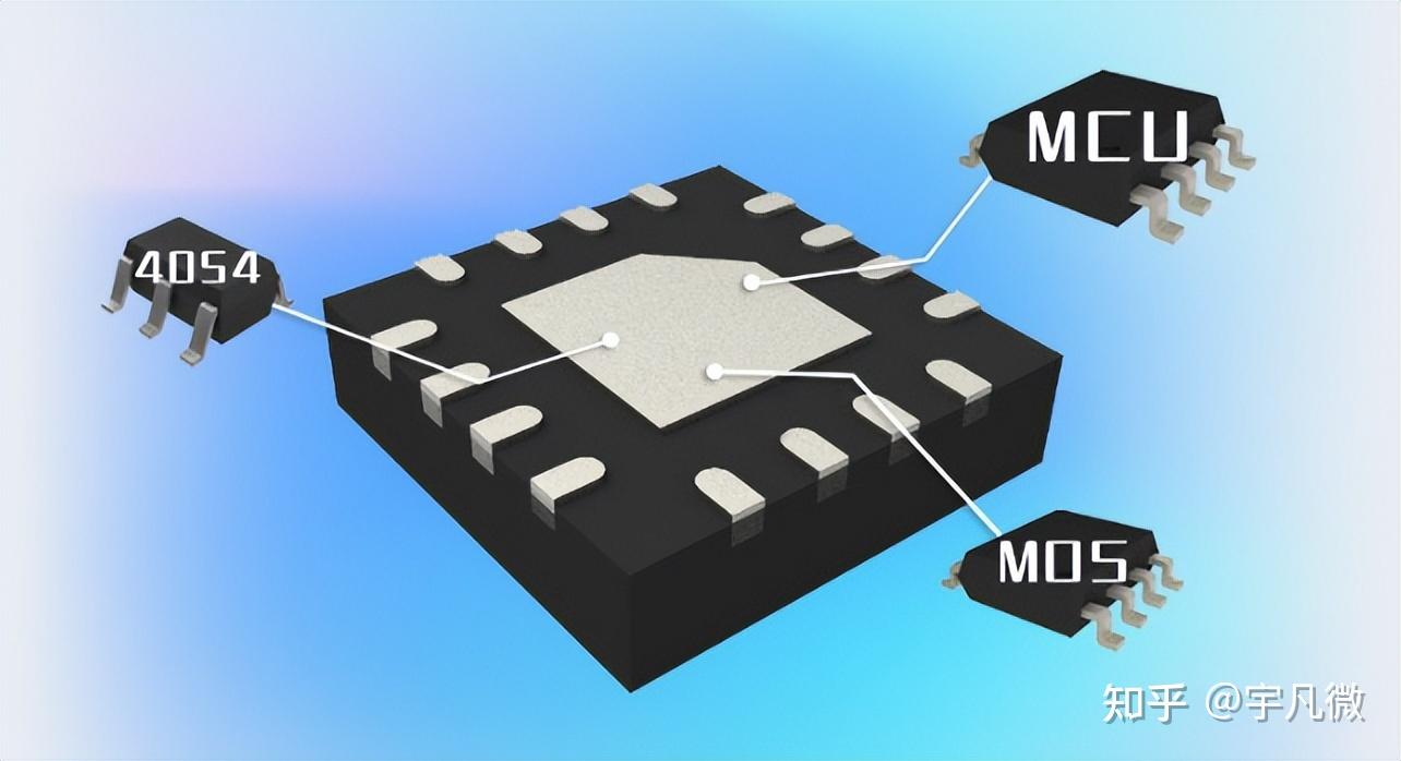 SiP系统级封装、SOC芯片和合封芯片主要区别！合封和sip一样吗？ - 知乎