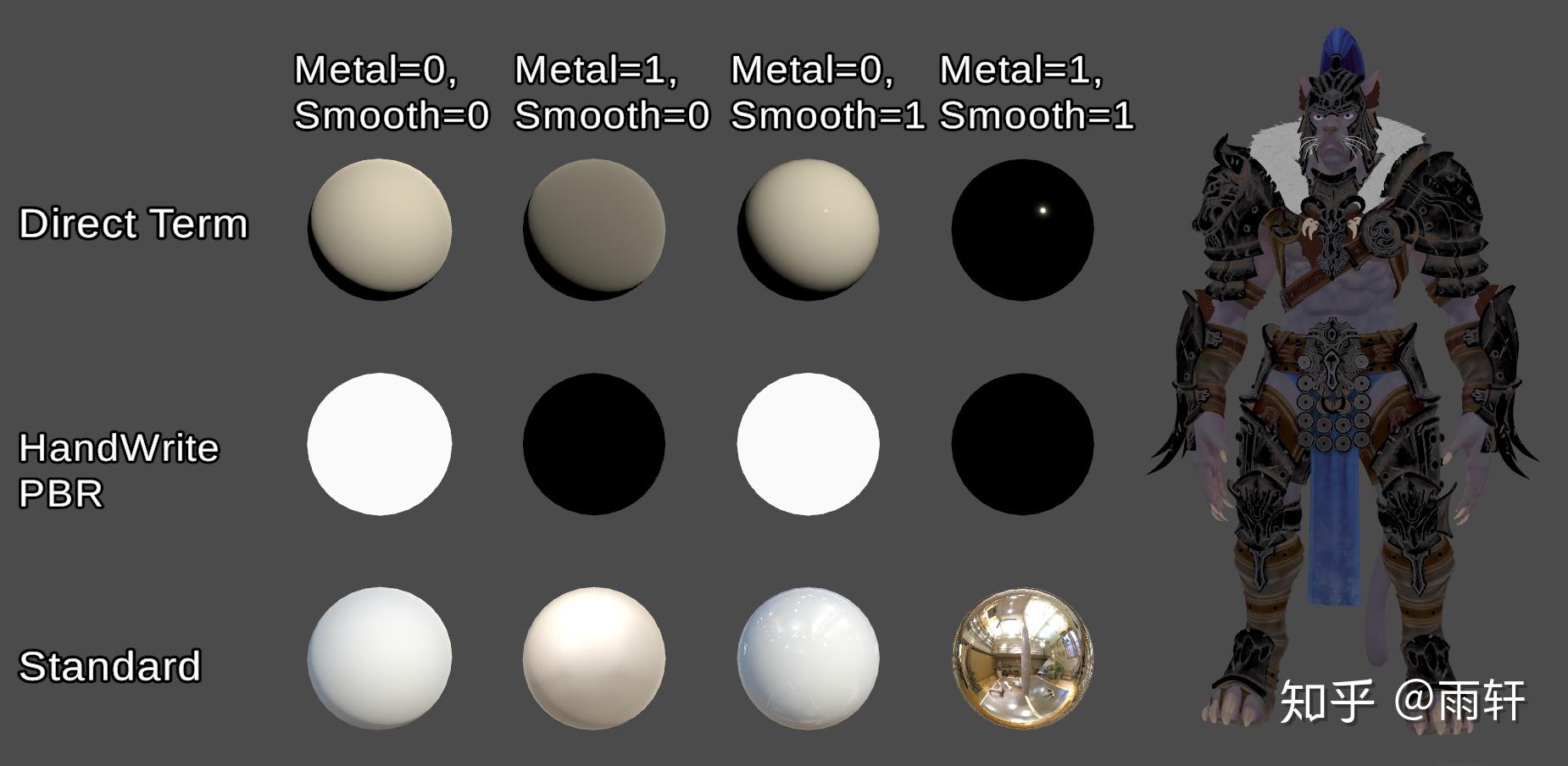 Unity PBR Standard Shader 实现详解 （四）BRDF函数计算 - 知乎