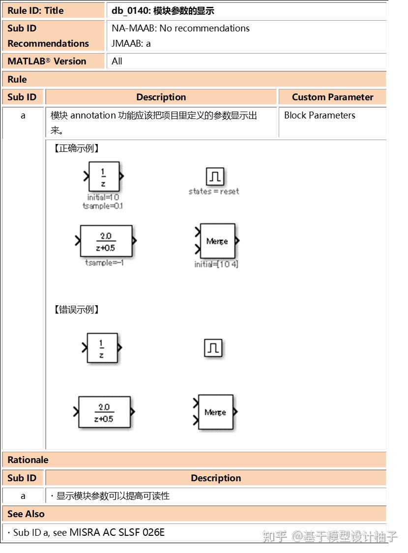 梳理一下 Simulink 建模规范 MAB - 01 - 知乎