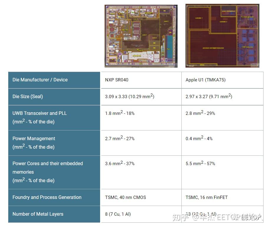 三星 SmartTag+ 和苹果AirTag UWB芯片拆解比较 - 知乎