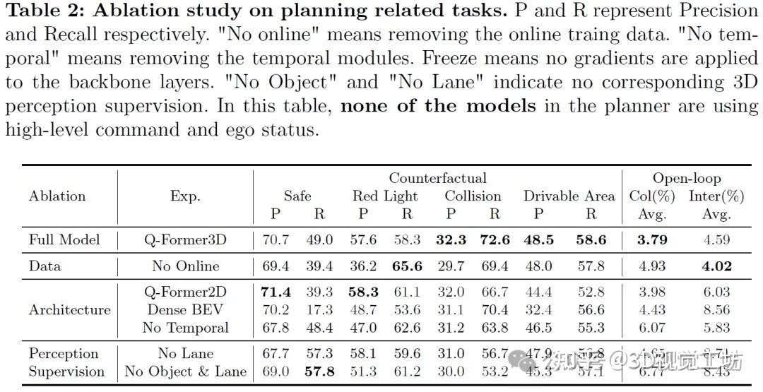 NVIDIA最新开源！OmniDrive：结合大模型推进自动驾驶3D感知、推理、规划！ - 知乎